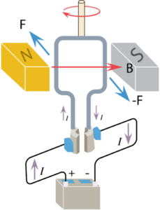 O que é torque do motor, para que serve e como calcular